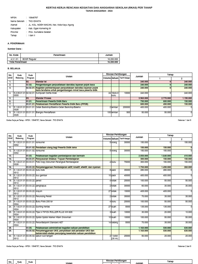 Rapbs Tahap Output | PDF