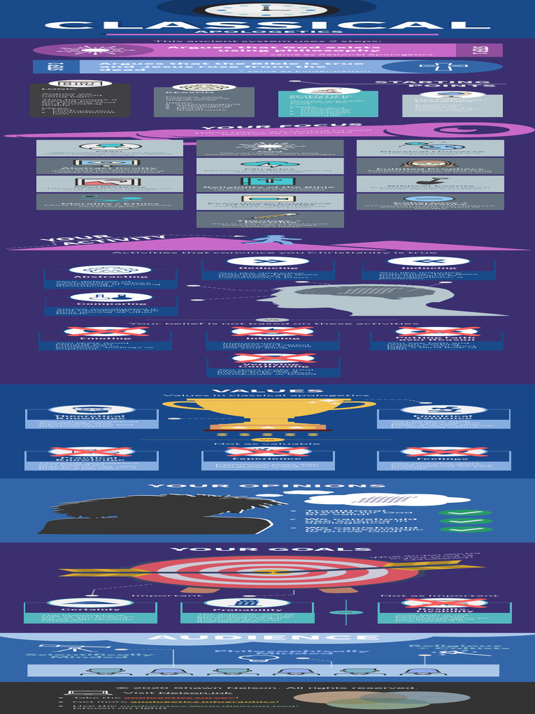 Classical Apologetics | PDF