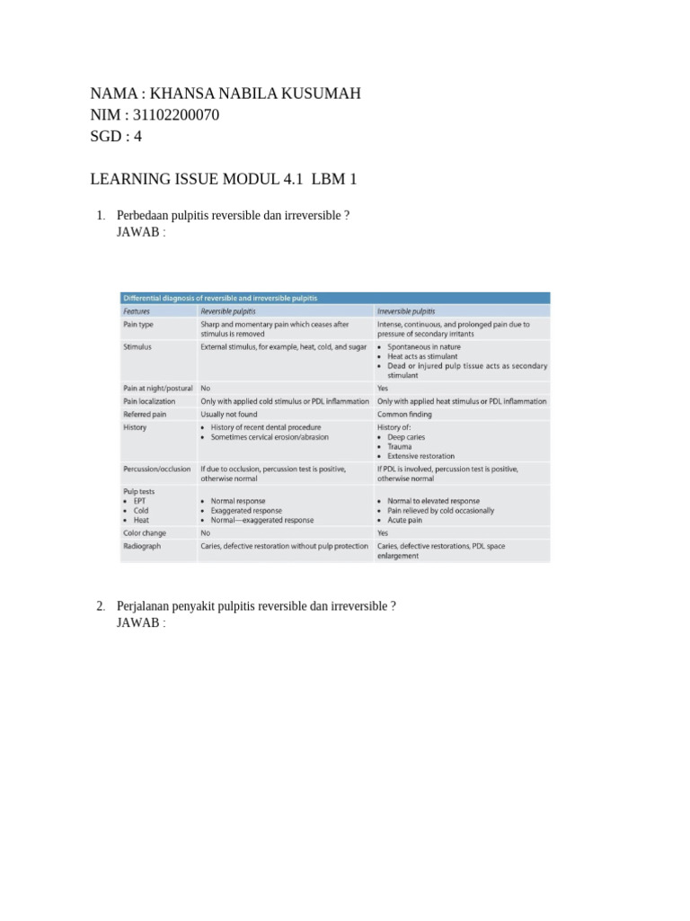 Learning Issue Modul 4.1 LBM 1 | PDF