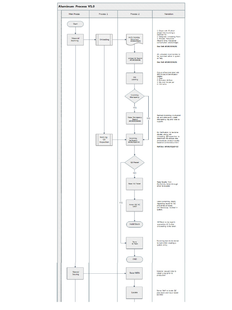 Trizen Process FLow Pictures | PDF