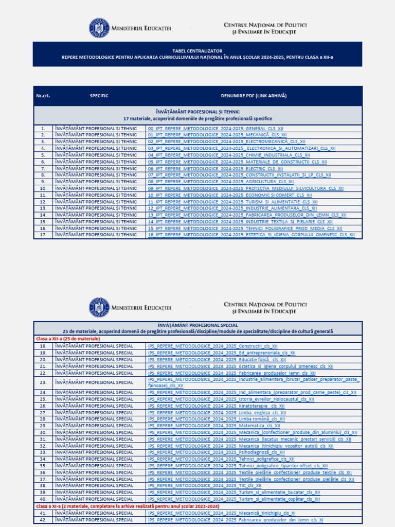 Centralizator Repere Metodologice 2024 2025 CLS Xii | PDF
