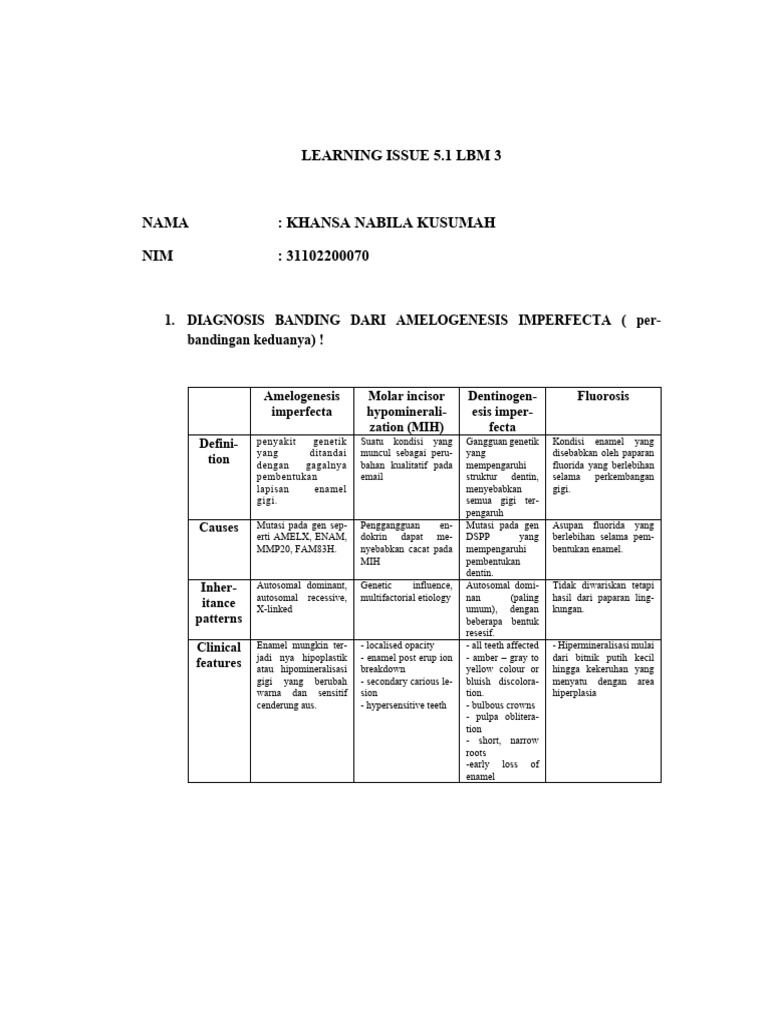 LEARNING ISSUE MODUL 5.1 LBM 3 | PDF