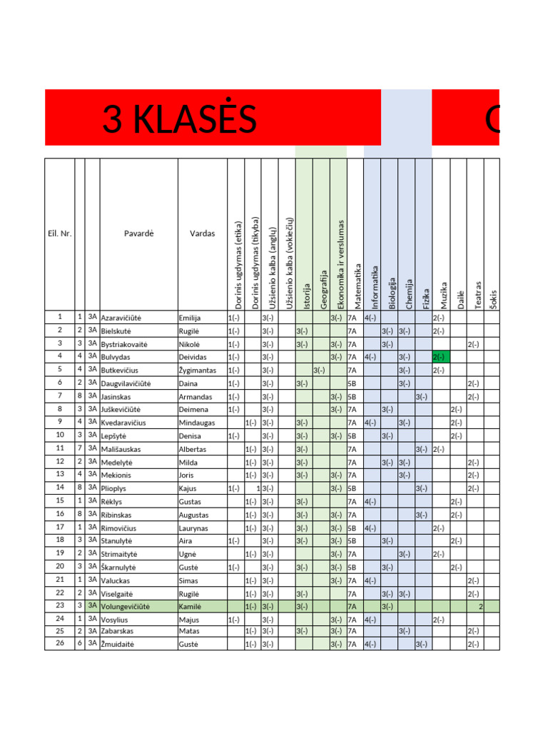 Bendra Suvestinė KLASĖS | PDF