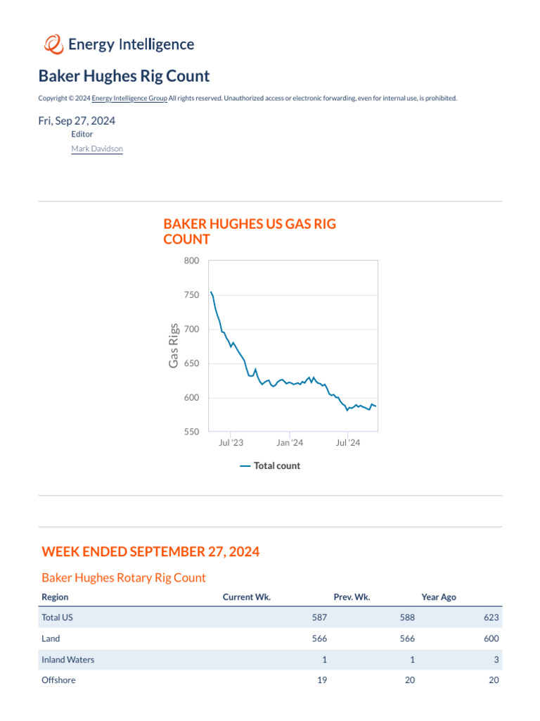 Baker Hughes Rig Count - Energy Intelligence | PDF