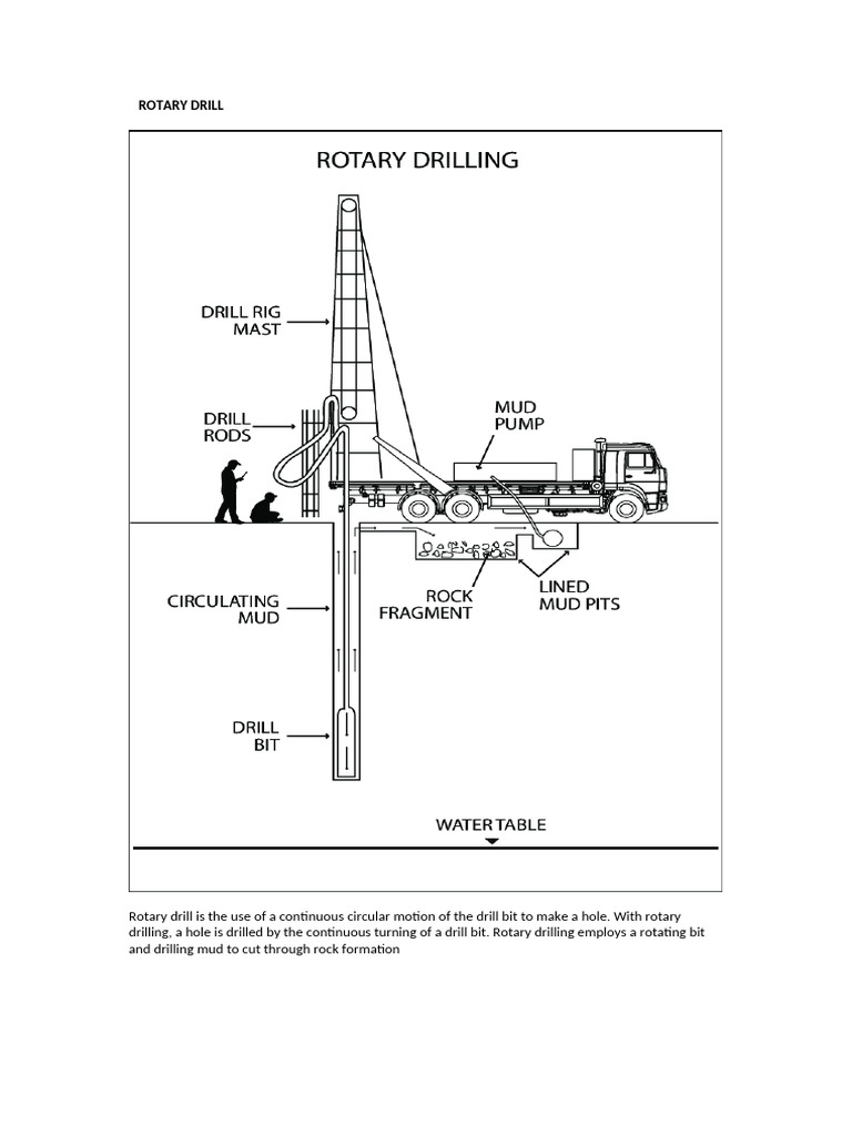 Cec 207 Assignment | PDF
