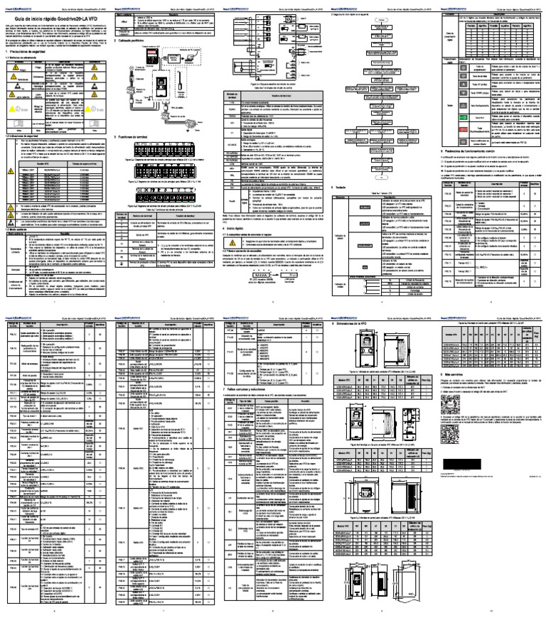 Manual-spanish variador invt trifasico | PDF