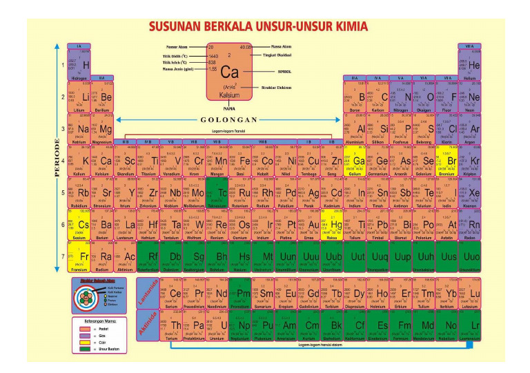 Tabel Periodik | PDF