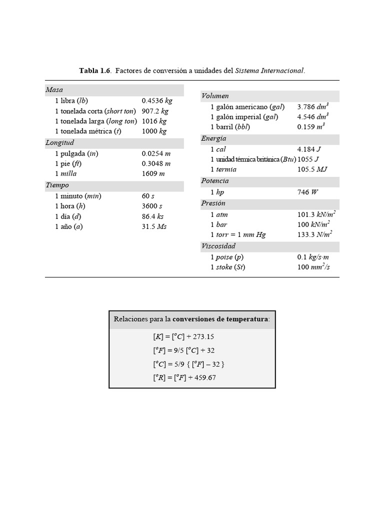 Tabla Factores Conversión | PDF