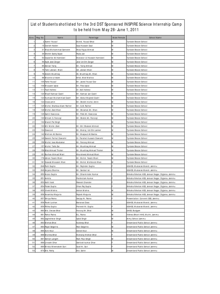 Ins List | PDF