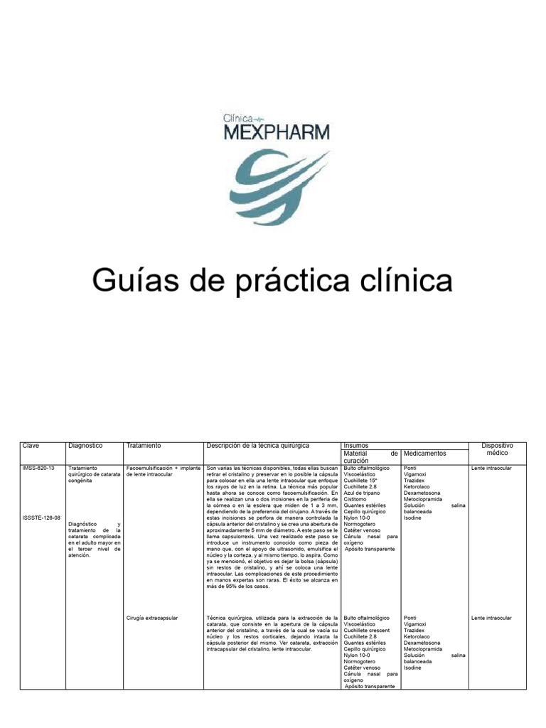 Guías de Práctica Clínica | PDF