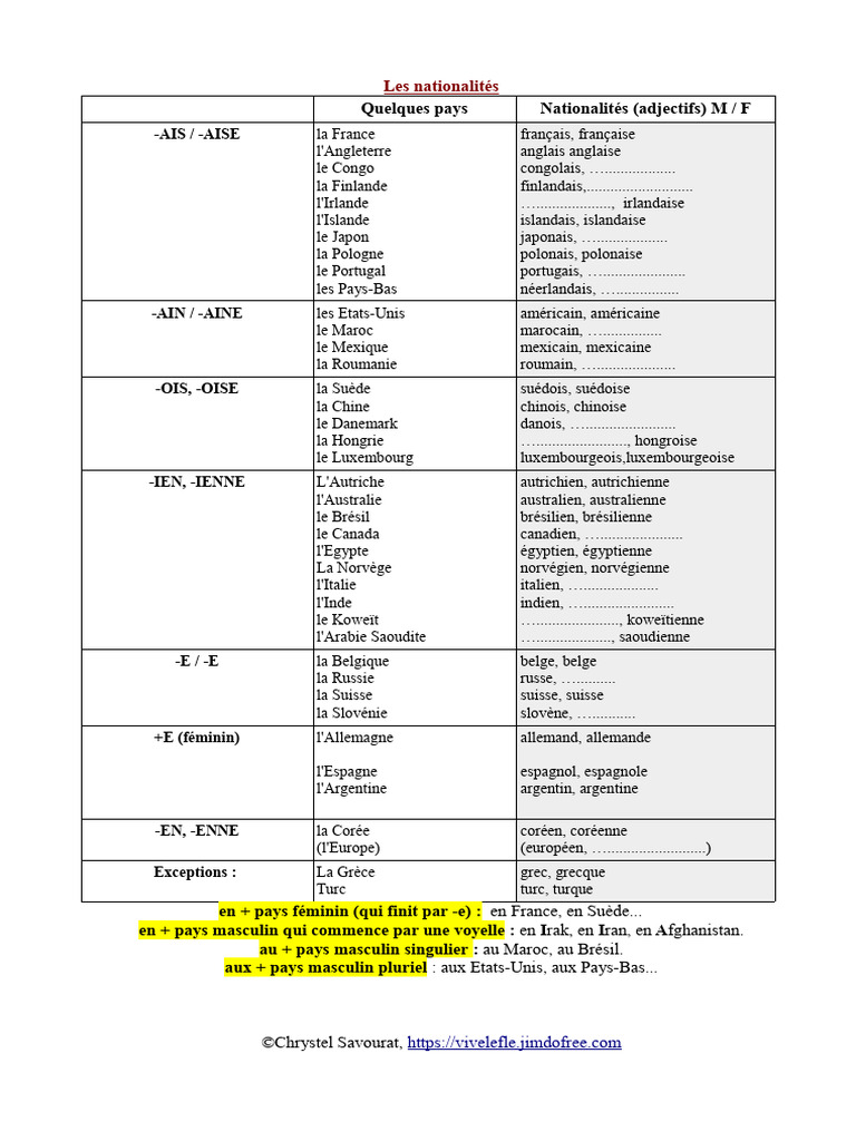 Masculin Et Féminin Des Adjectifs-Nationalités | PDF