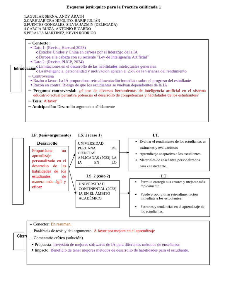Esquema para La PC1 | PDF