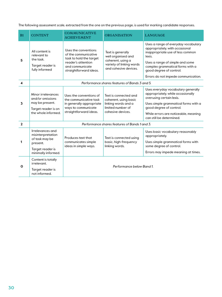 B1 Preliminary Writing Assement Scales | PDF