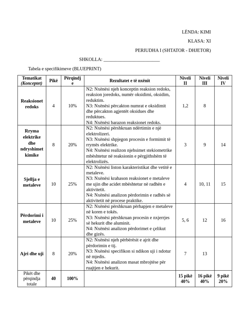 Test Kimi 11 - Periudha 1 | PDF