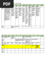 Grade 10 Geography Term 1 ATP 2025 | PDF | Map | Topography