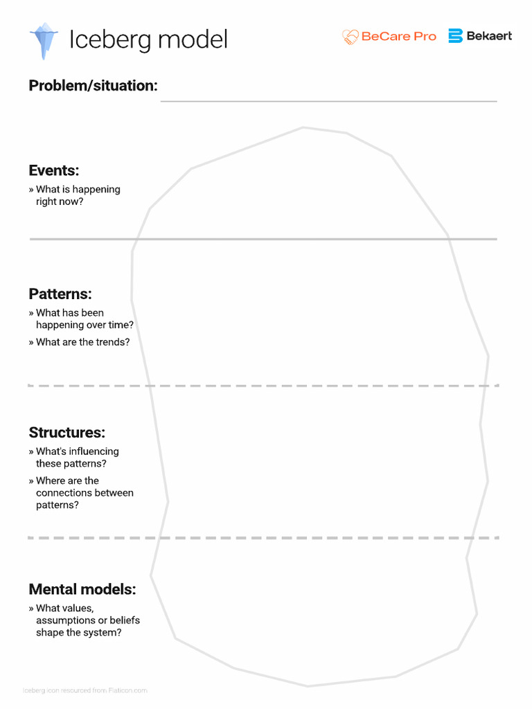 3.3 PDF Iceberg Model Tool | PDF
