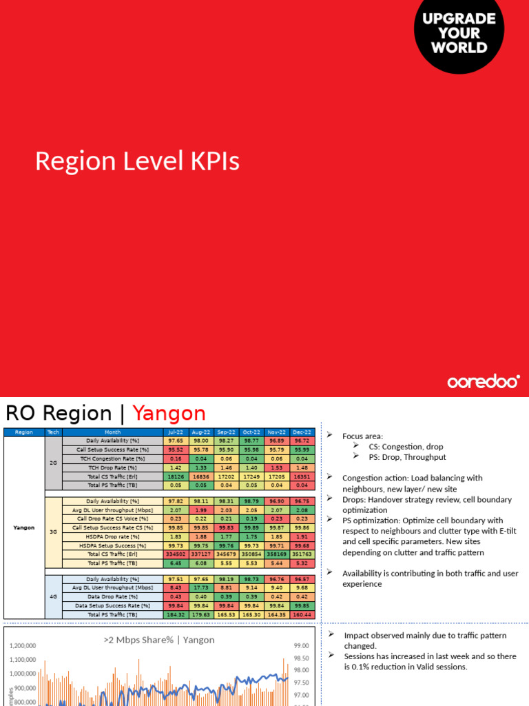 Ctio Slides Wk02 Npo 09012023 | PDF