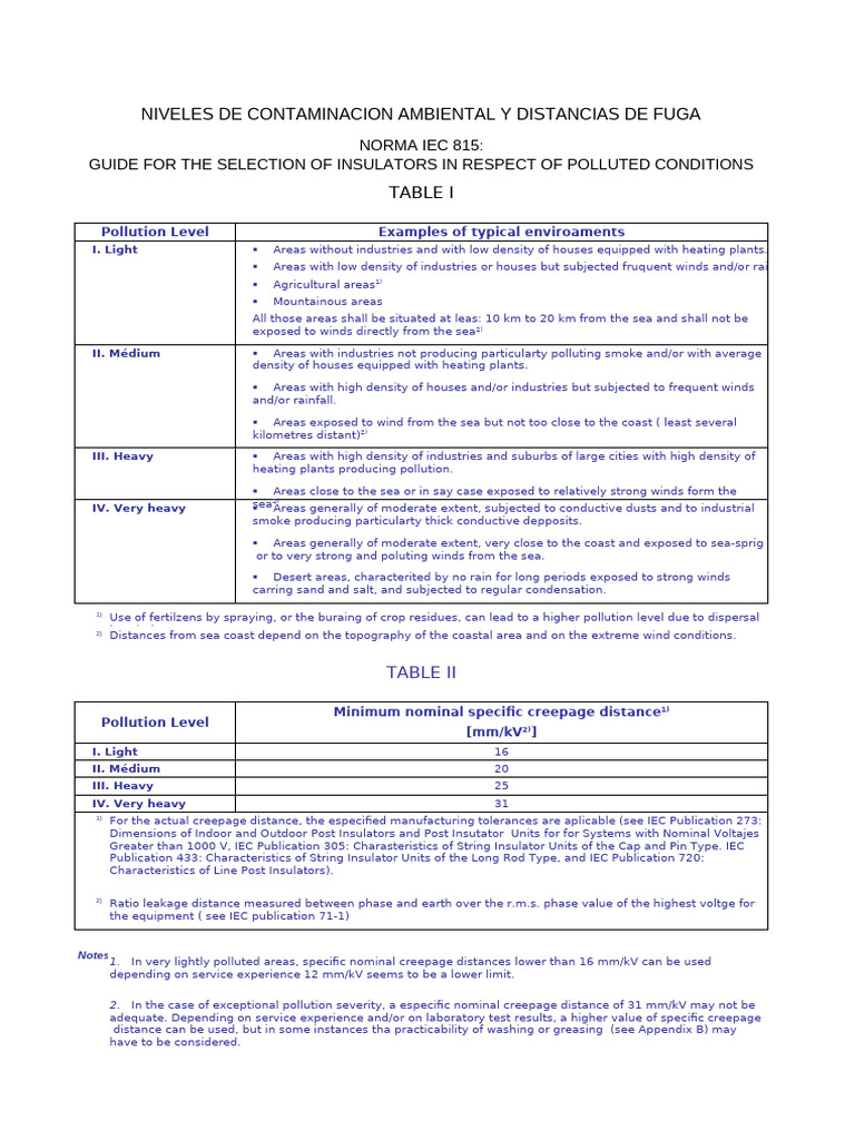Anexo 1. Nivel de Aislamiento Norma IEC-60815 | PDF