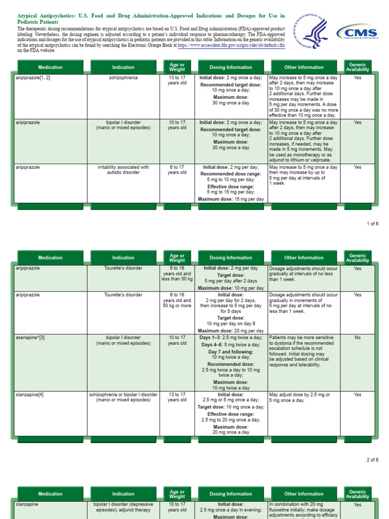 Atyp Pediatric Dosing Chart | PDF