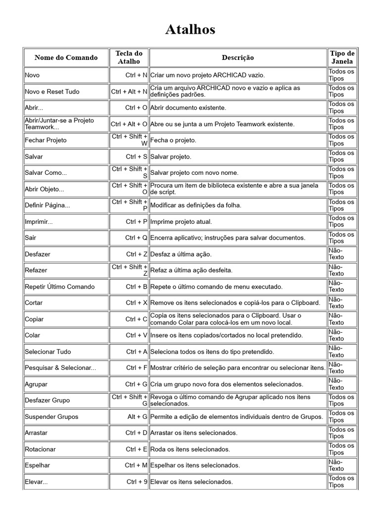 Atalhos | PDF