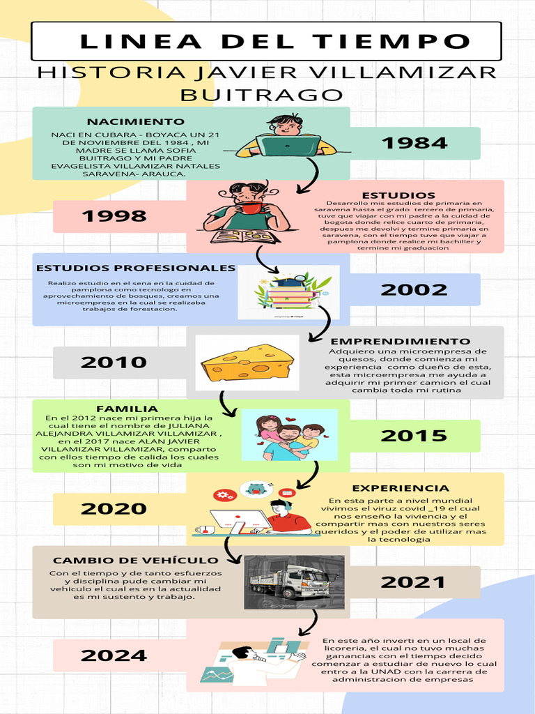Infografia Linea Del Tiempo Timeline Historia Cronologia Empresa Profesional Multicolor | PDF