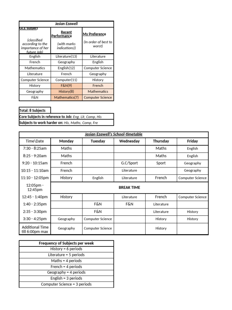 Josian and FraJu | PDF