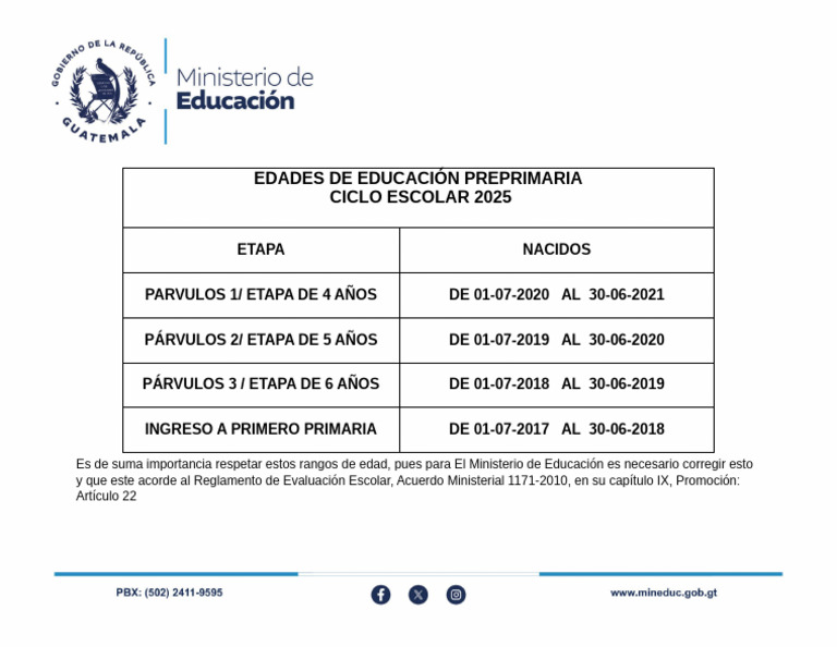 Edades de Los Niños de Preprimaria 2025 | PDF