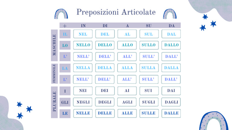 Preposizioni Articolate | PDF
