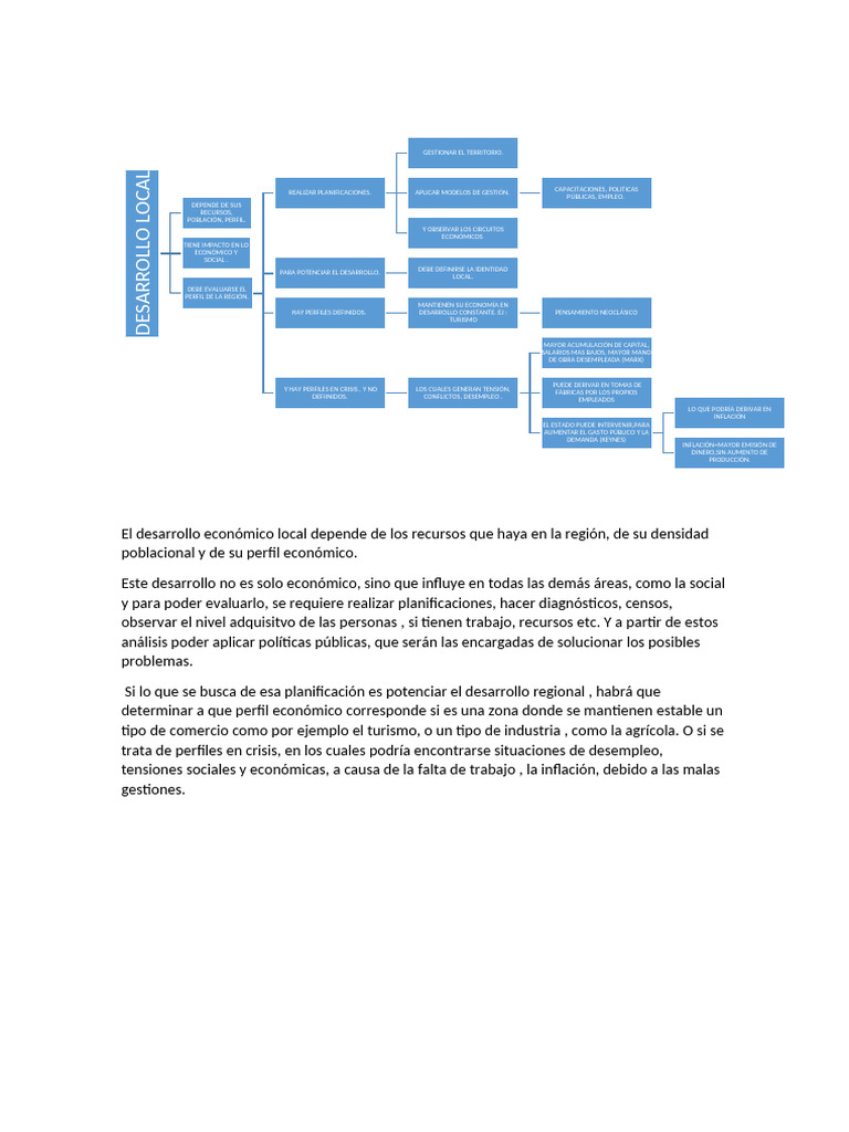 Mapa Conceptual | PDF