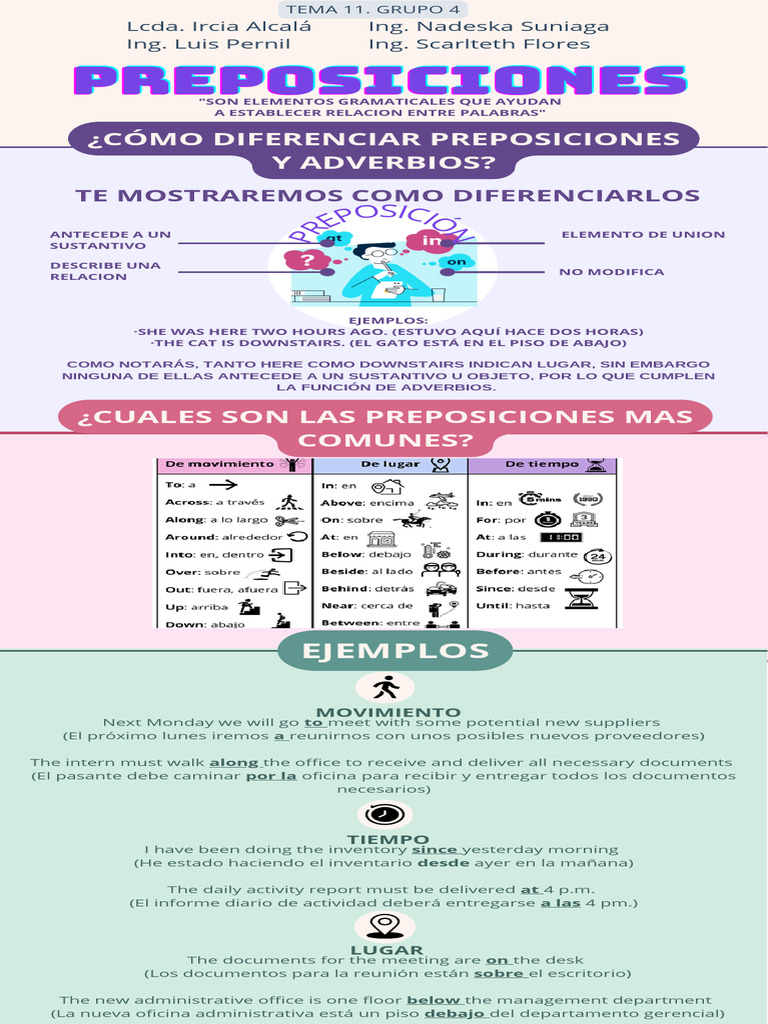 Infografía. Preposiciones | PDF