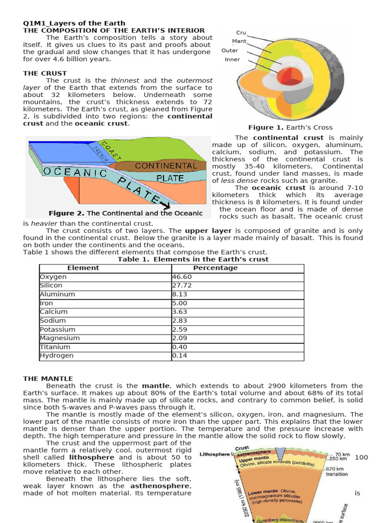 Q1M1 - Layers of The Earth (Activity 1) | PDF