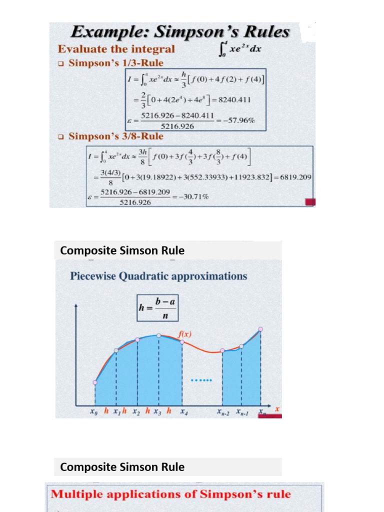 Composite Simpson | PDF