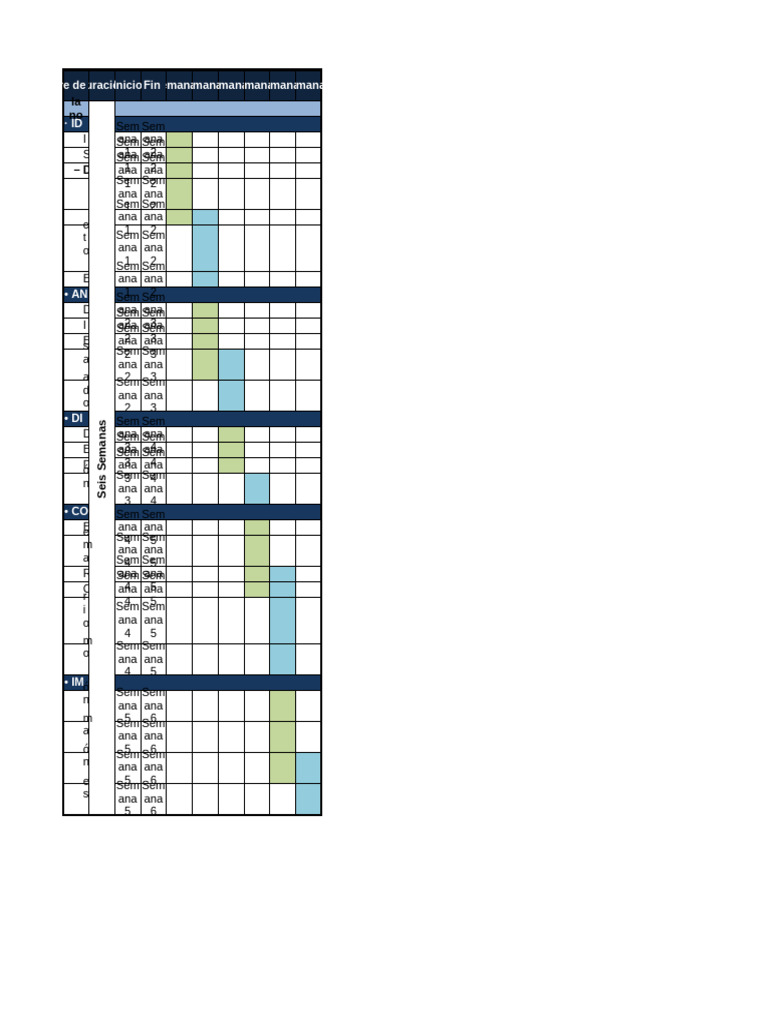 Diagrama de Gantt | PDF
