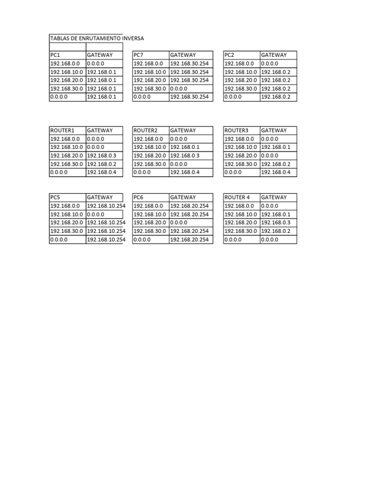 Ejercicio Enrutamiento Inverso2 | PDF