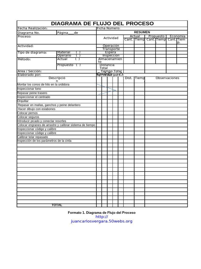 Formato Diagrama de Flujo Del Proceso | PDF
