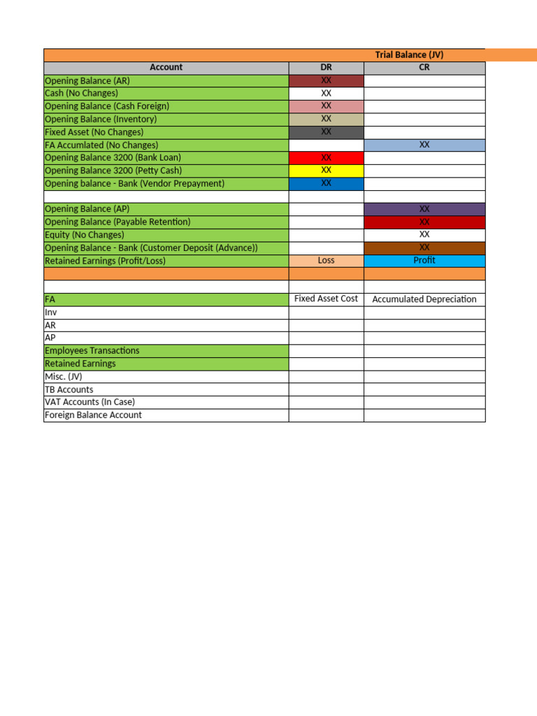 Trial Balance Logic - NetSuite | PDF