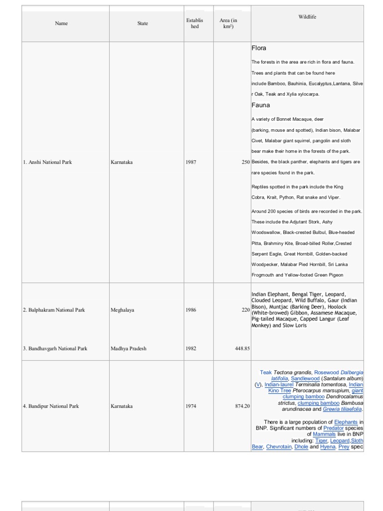 Geo NP Table | Download Free PDF | Mammals Of Asia | Fauna Of South Asia