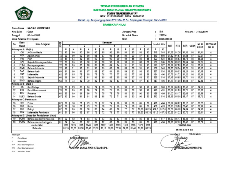 Transkrif Nilai - Ibnu Ahmad | PDF