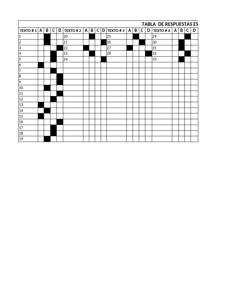 Tabla de Respuestas Español | PDF