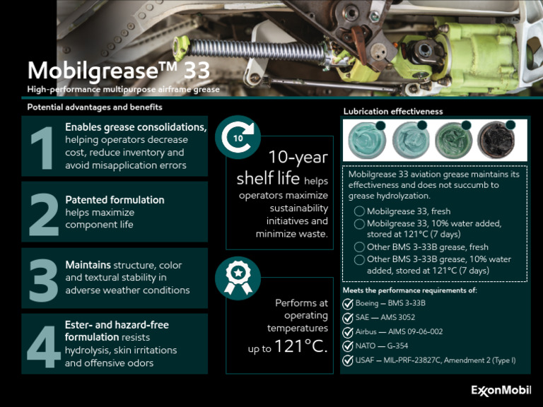 Mobilgrease 33 Performance Profile | PDF