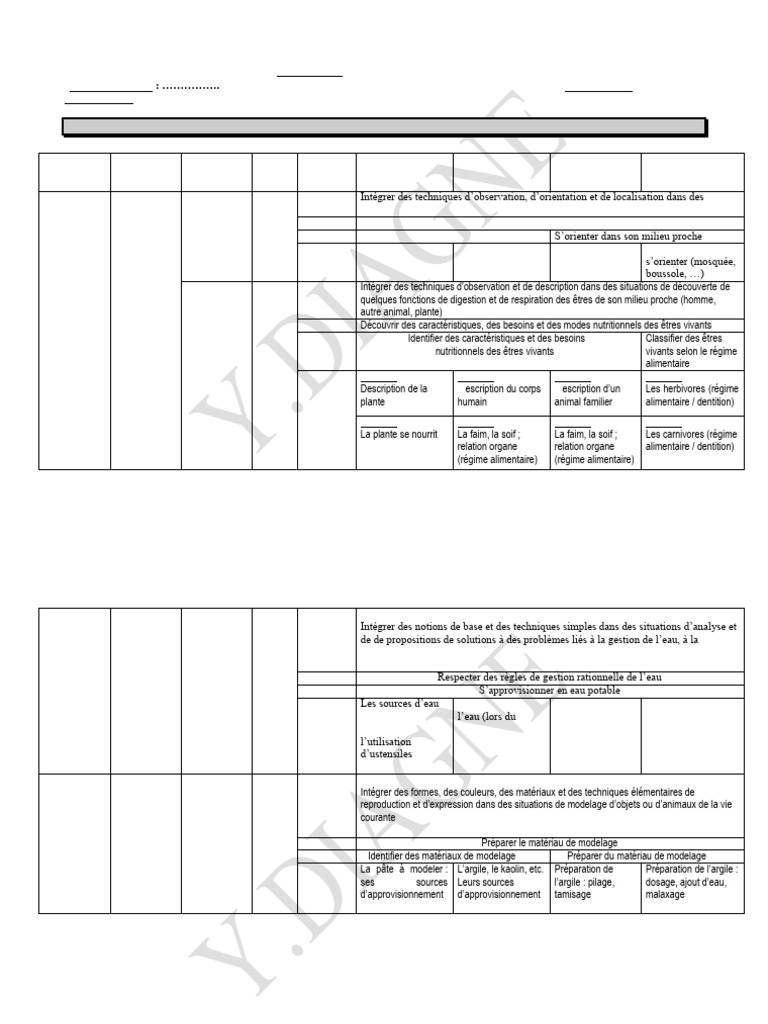 01 Planif Dev Corrigé | PDF