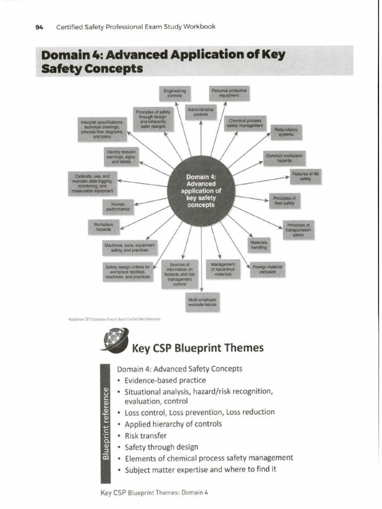 CSP Exam Book Part 2 | PDF