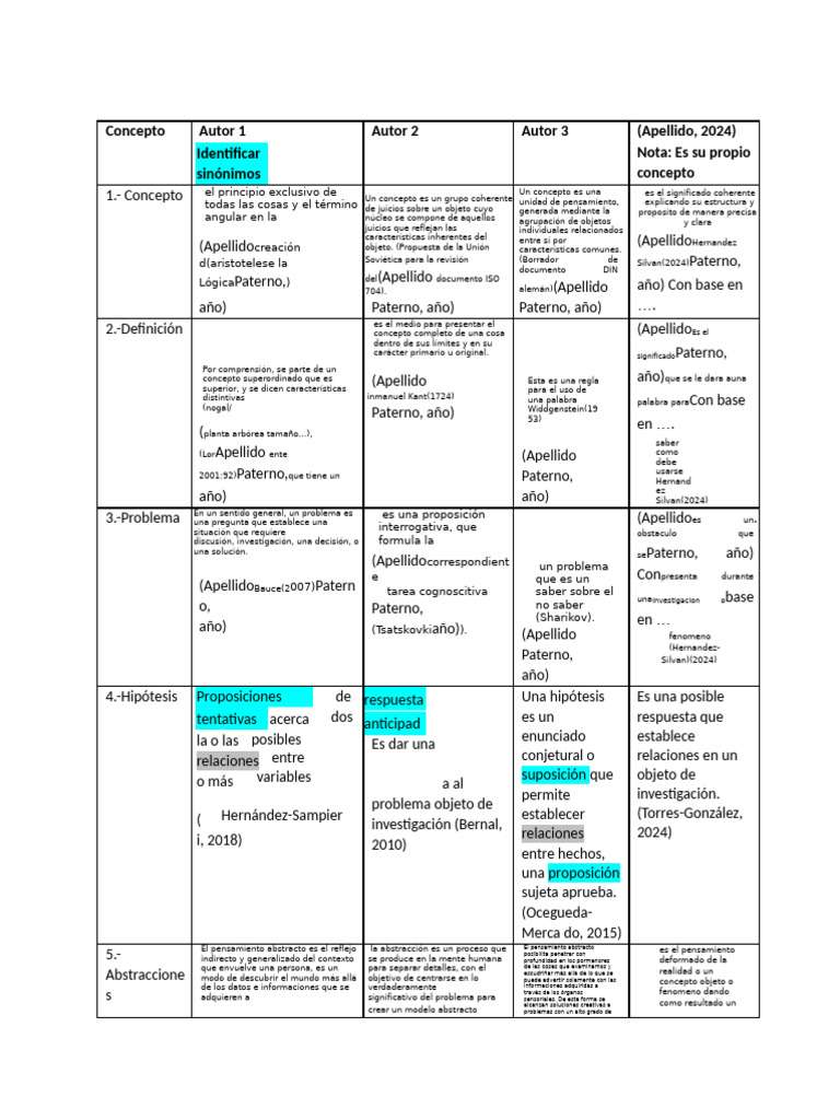 Taskii 1 | PDF | Pensamiento | Abstracción