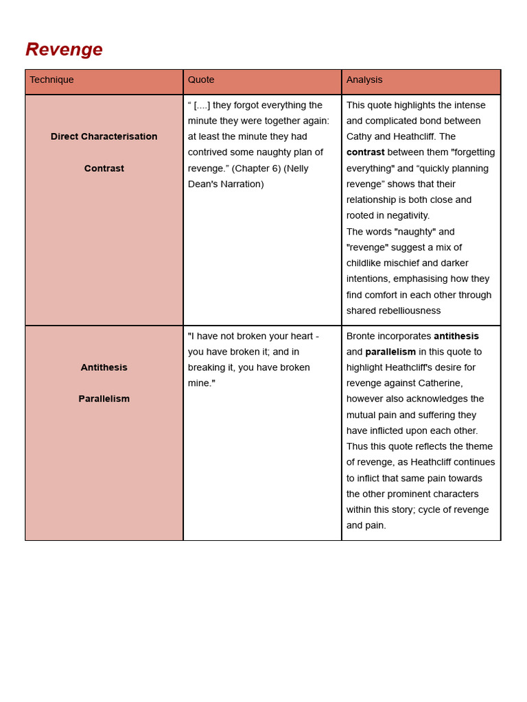 Quote Analysis Table - English Advanced | PDF