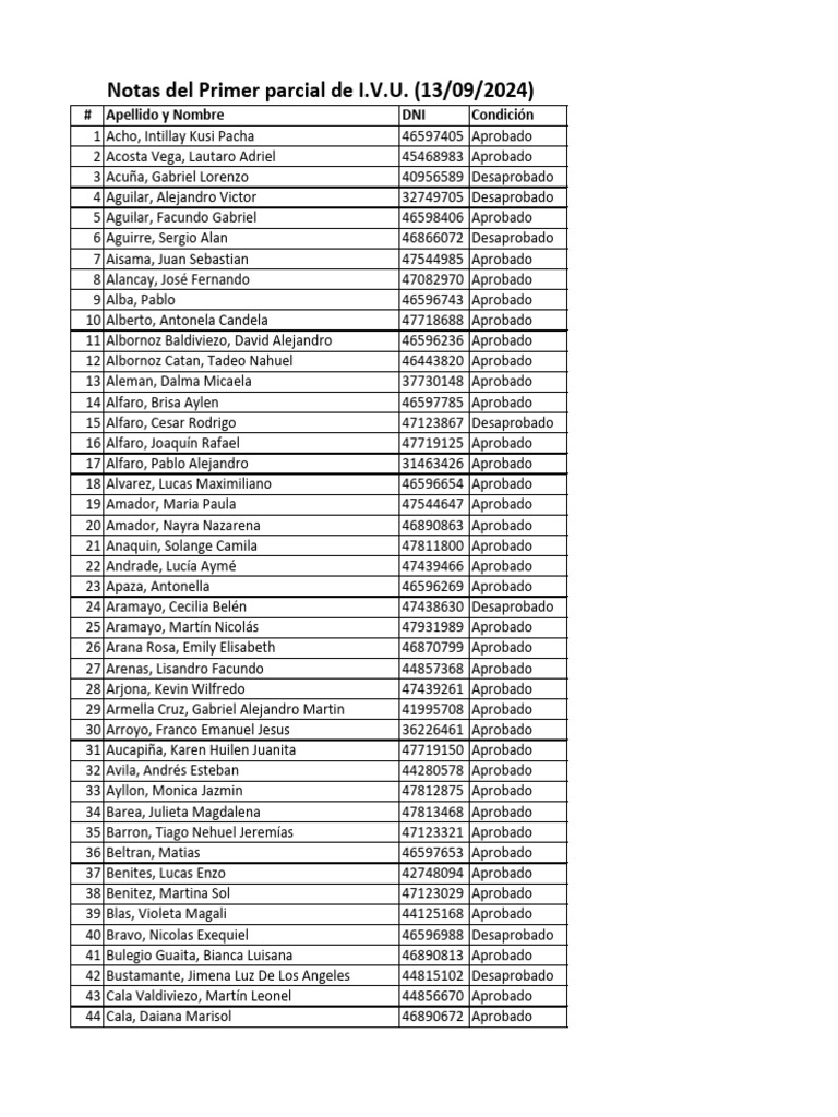 Notas de Ivu Primer Parcial 2C-2024 | PDF