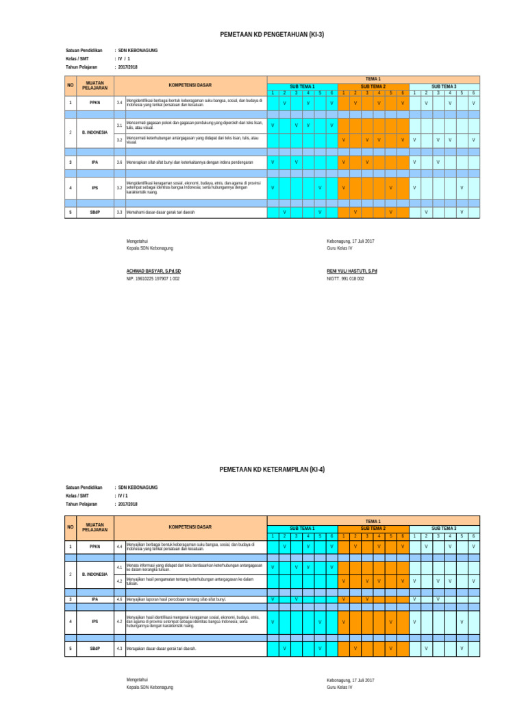Pemetaan KD Kls 4 SMT 1 New (Reni) | PDF