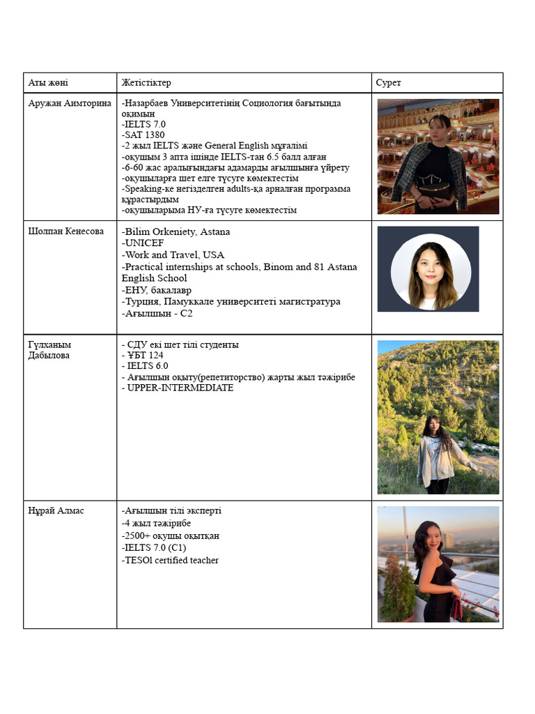 Beginner Teachers | PDF