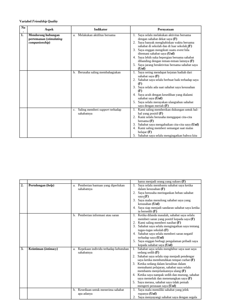 Skala Friendship Quality | PDF