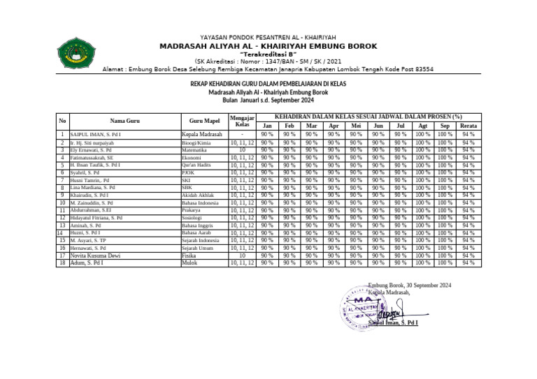 A.2 Rekap Kehadiran Guru Di Kelas .... | PDF