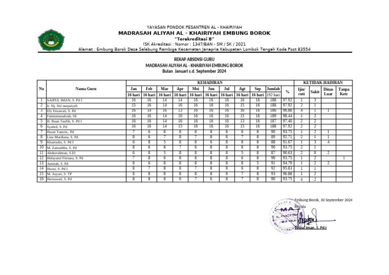 A.1 Rekap Absensi Guru | PDF
